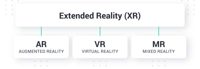 Benefits of XR for the Remote Workplace | ArborXR