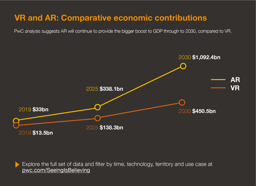 Exploring the Benefits of Augmented Reality for Training - ArborXR