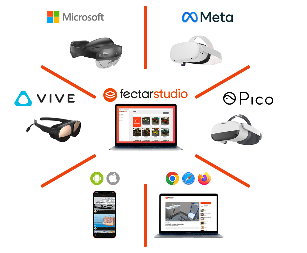 Fectar - ArborXR Directory